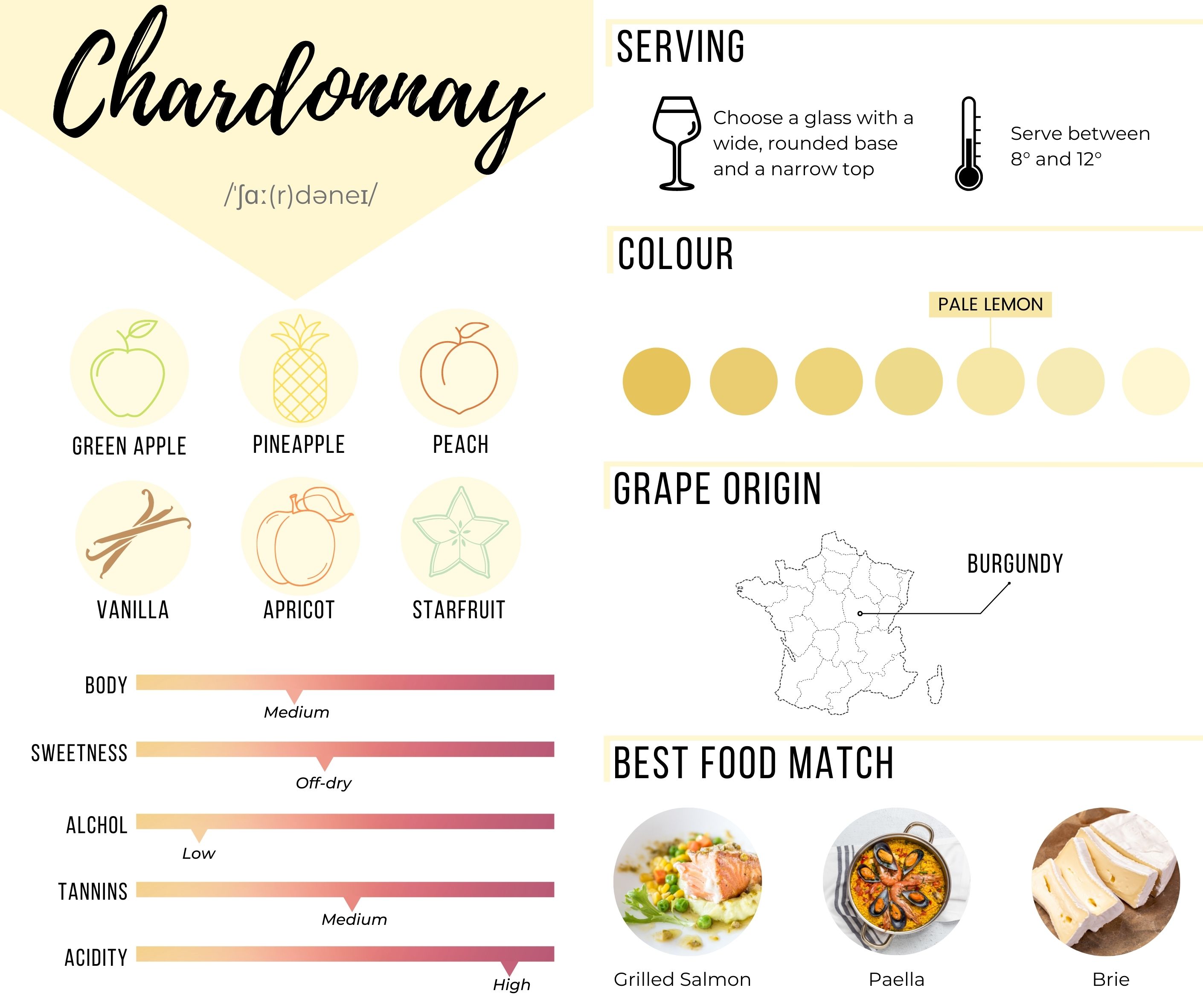 Interesting Facts About Chardonnay WineTourism Interesting Facts About Chardonnay WineTourism