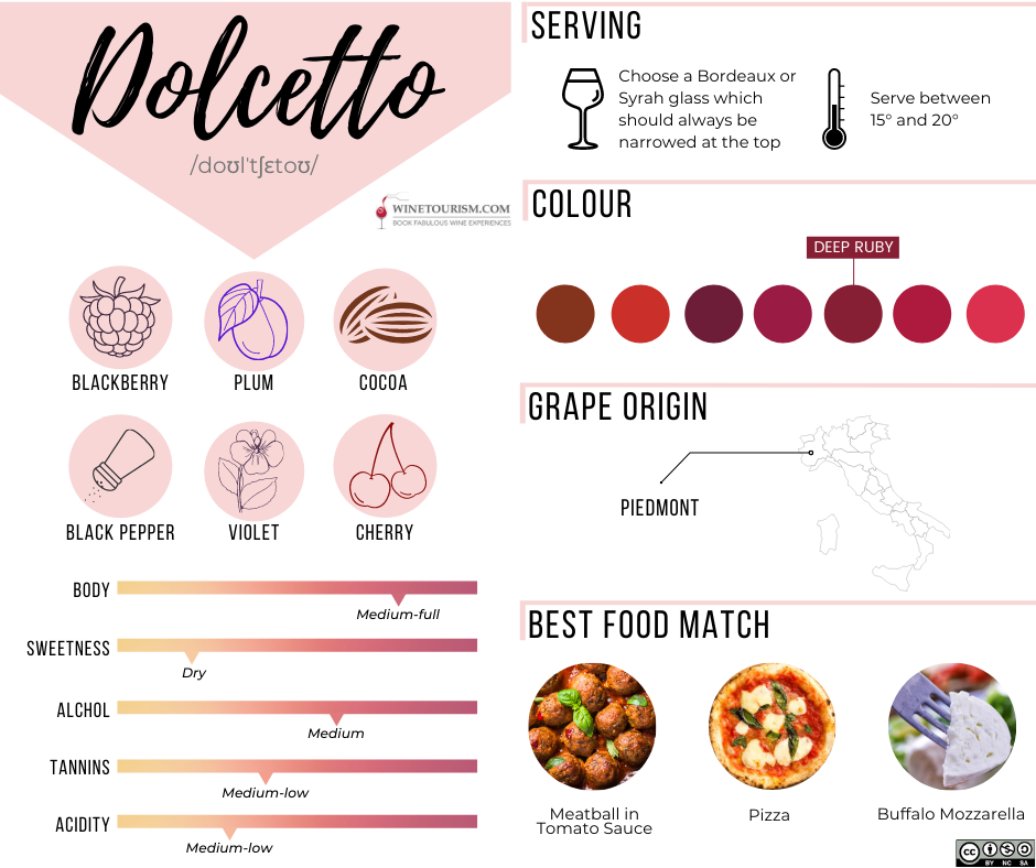 Interesting facts about Dolcetto | WineTourism.com